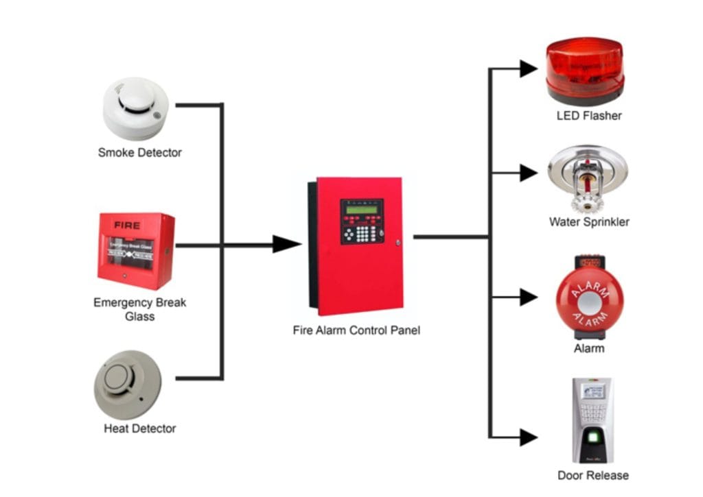 Fire Alarm Systems and Accessories - Broadfield Security Services